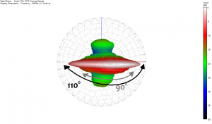 Line arrays: Cómo, cuándo y por qué (no) usarlos - sonido e iluminación